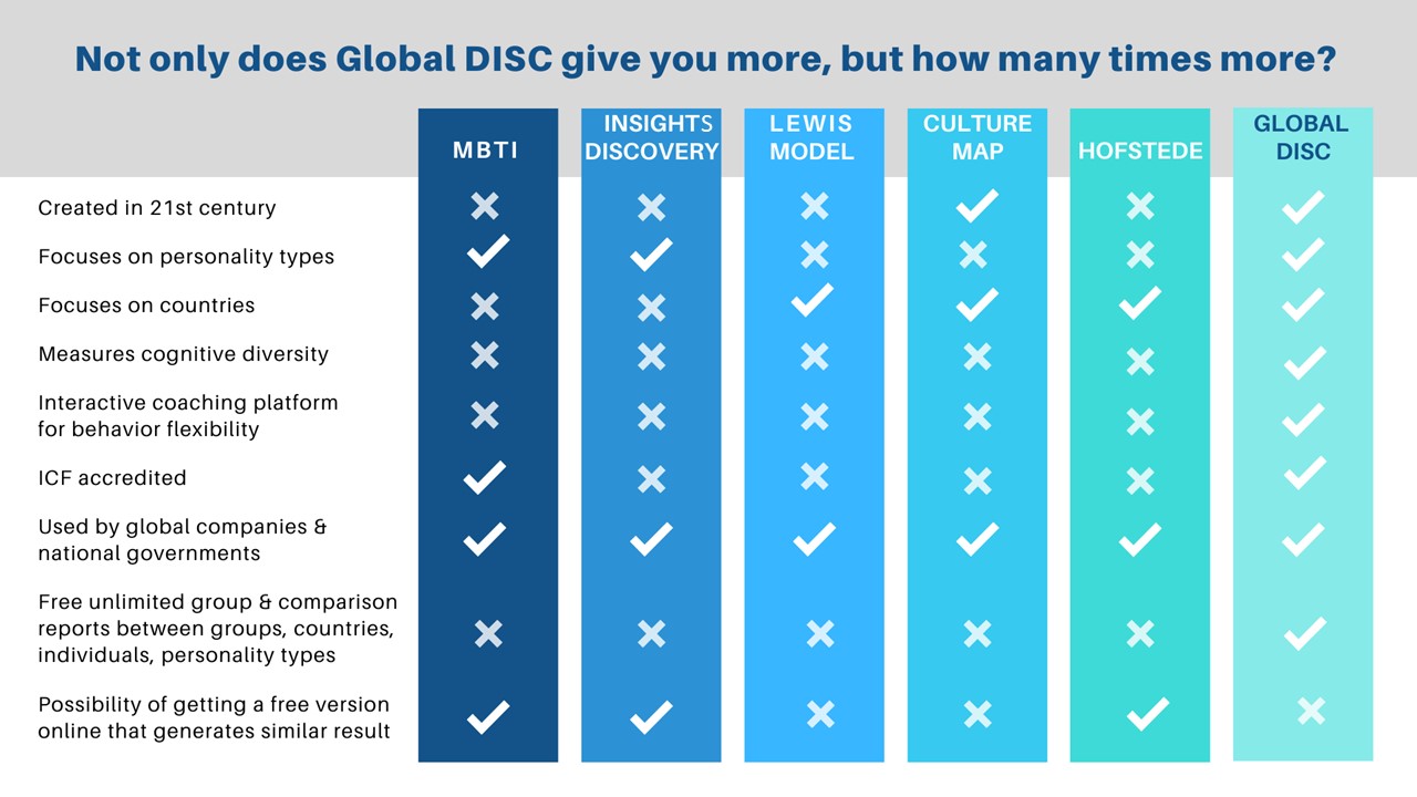 Global DISC - The blueprint of why people think and behave differently ...